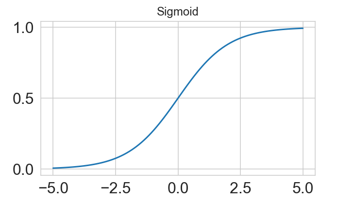 Main Classification Algorithms - Part 2 | Linedata